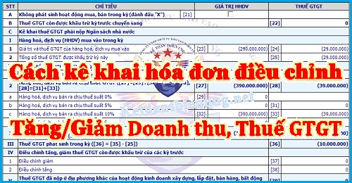 Cách kê khai hóa đơn điều chỉnh giảm Doanh thu, Thuế GTGT